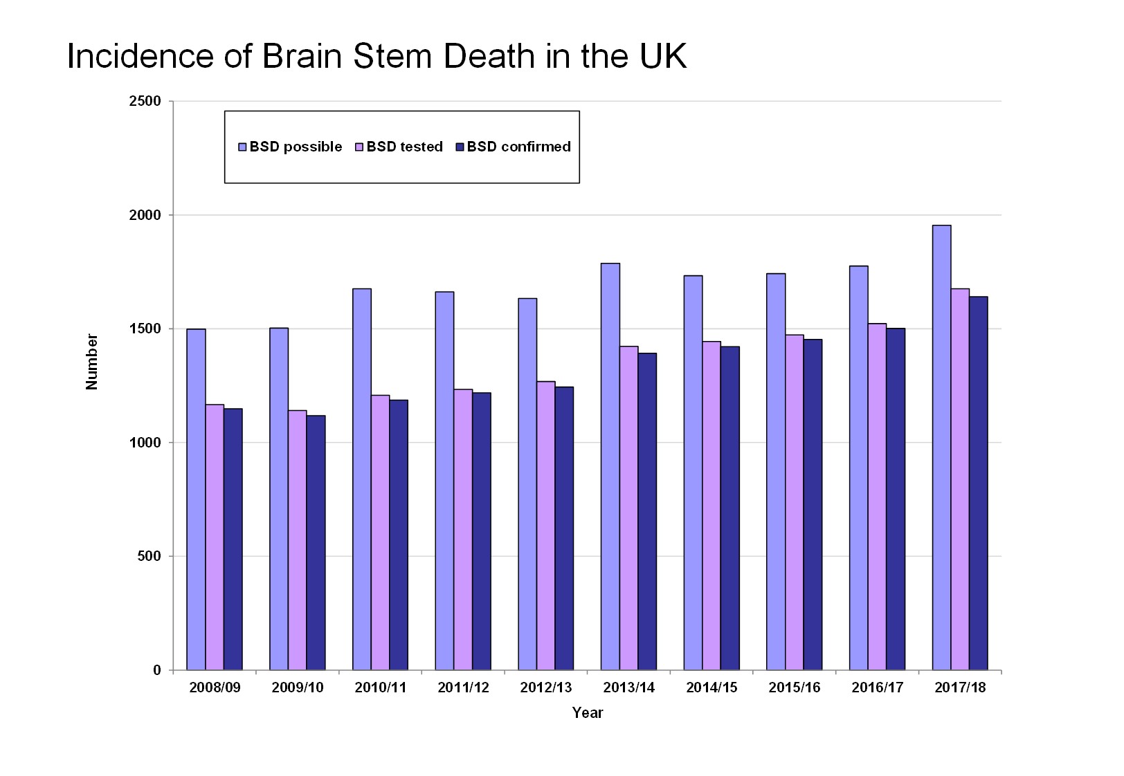 Donation After Brainstem Death ODT Clinical NHS Blood And Transplant Donation After Brainstem Death ODT Clinical NHS Blood And Transplant