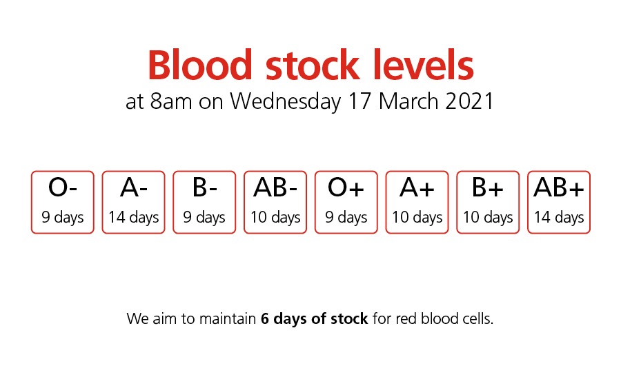 COVID-19 updates - Hospitals and Science - NHSBT