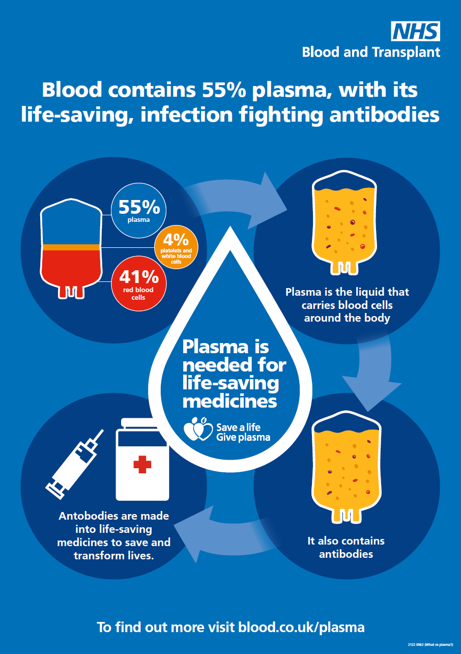 Posters and leaflets - NHS Blood and Transplant