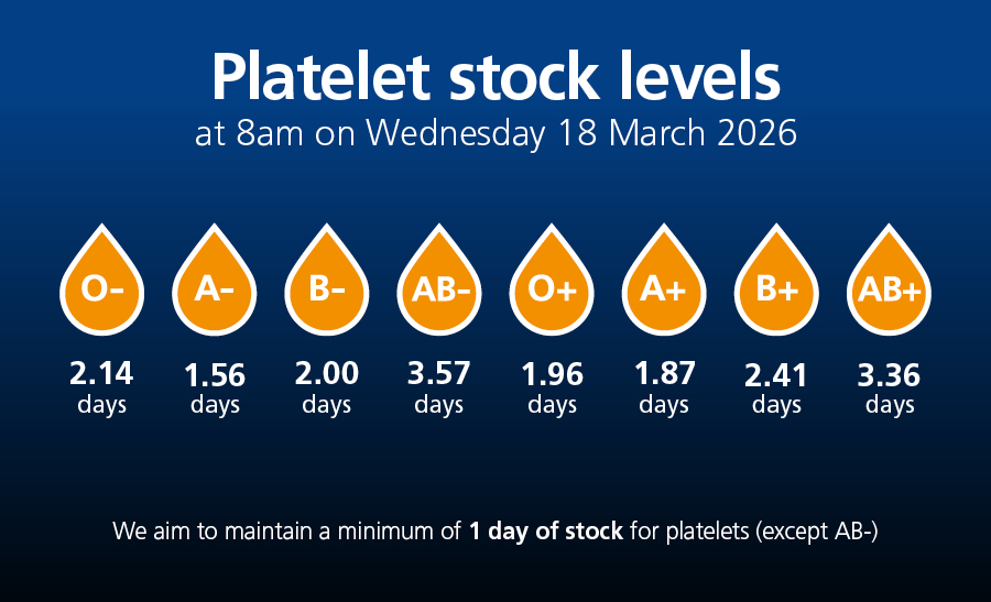 Blood stocks - Hospitals and Science - NHSBT